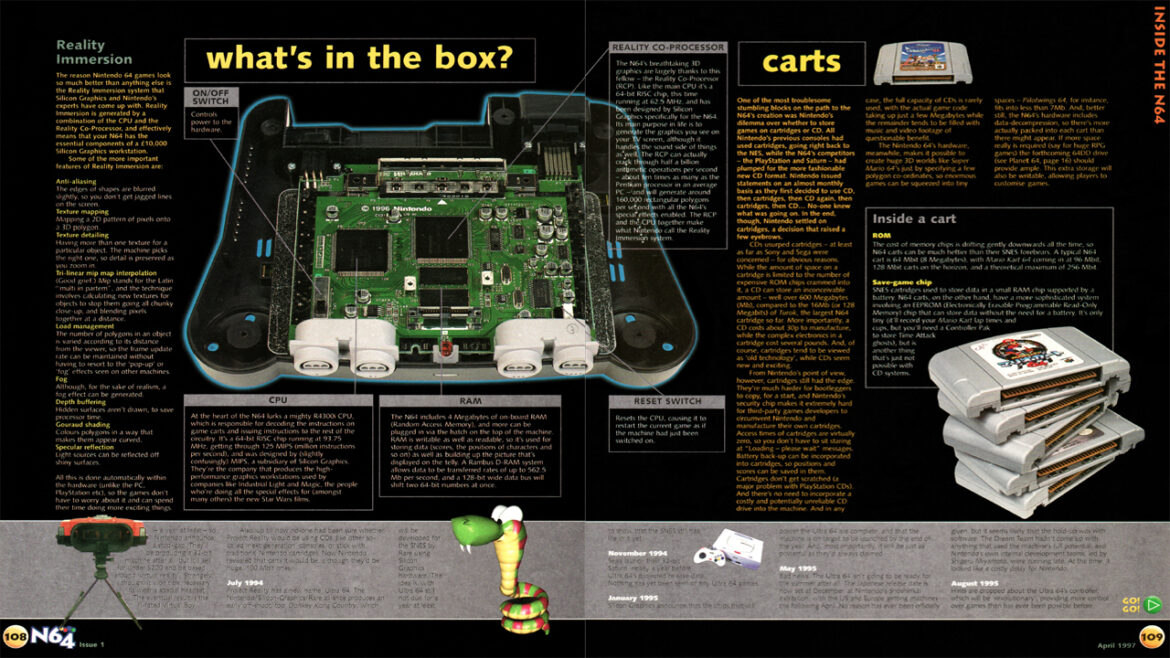 Reading into the Past: The First Issues of N64 Magazine from 1997