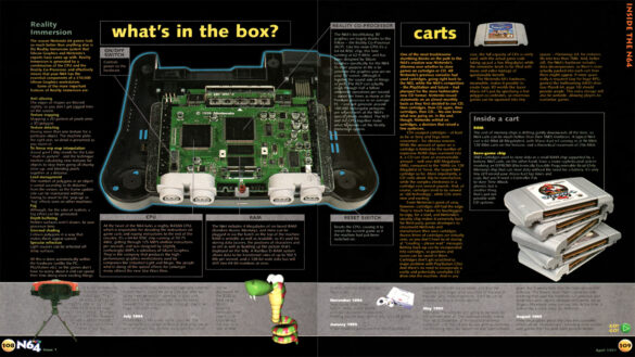 Reading into the Past: The First Issues of N64 Magazine from 1997
