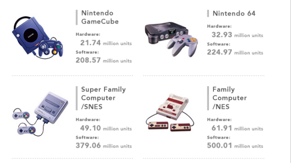 The Nintendo GameCube is Still a Misunderstood Titan | Goomba Stomp ...