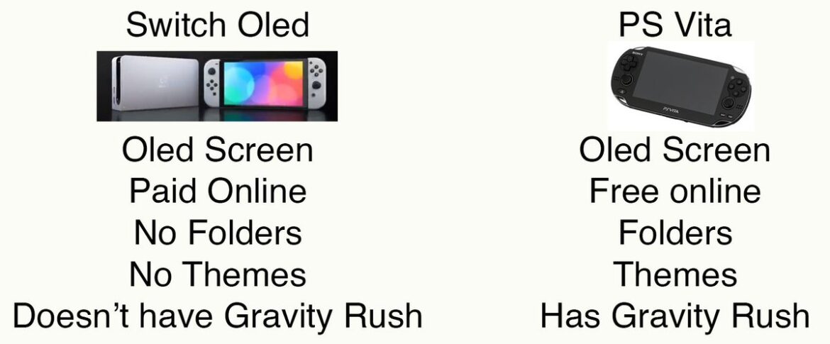 The Nintendo Switch OLED Announcement Has Become Something of a Joke ...