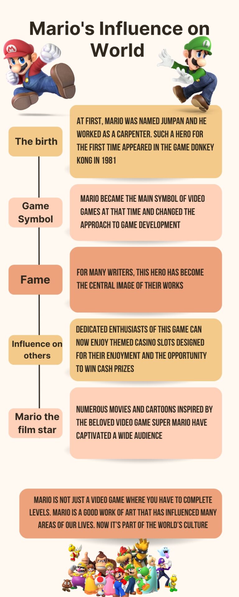 Super Mario Game and Its Impact On The World